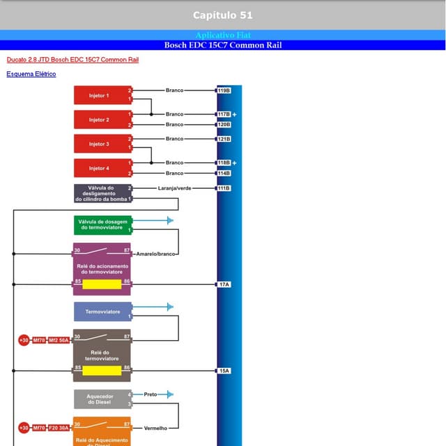 Ducato 2.8 JTD Bosch EDC 15C7.pdf