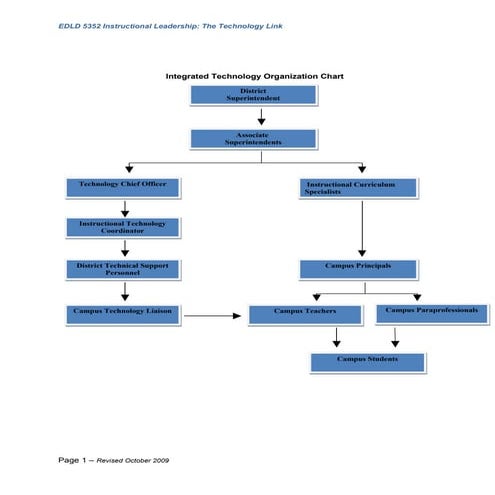 Innovation Project Proposal in DepEd - Super Draft | PDF