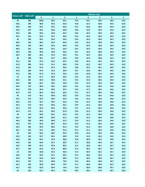 Forane 404a-pressure-temperature-chart | PDF