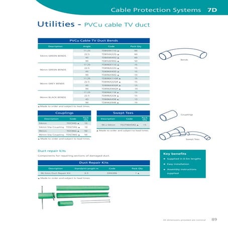 Duct Repairs Kit - Polypipe Cable Ducting | PDF
