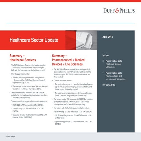 Top 50 IDNs | PDF