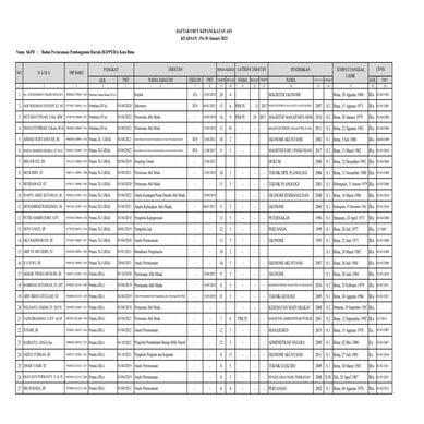 DUK dan ABSEN JANUARI 2023.pdf
