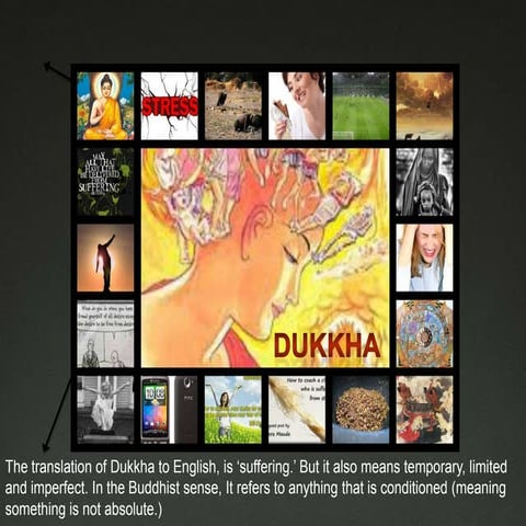 Dukkha | PPT