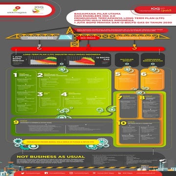 Support IOG 4.0 for Indonesia Oil and Gas Industry Long Term Plan .pdf