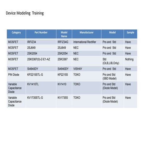 Device Modeling Training | PPT