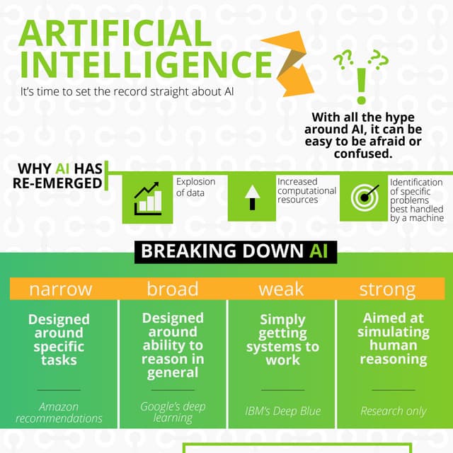 Infographic: What is Artificial Intelligence? | PDF