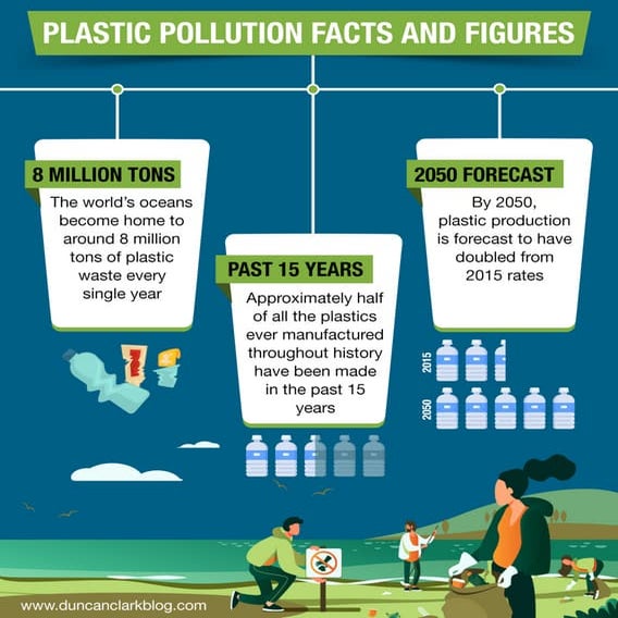 Plastic Pollution Facts and Figures | PDF
