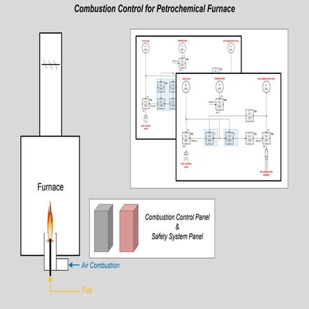 COMBUSTION CONTROL for Petrochemical Furnace | PDF