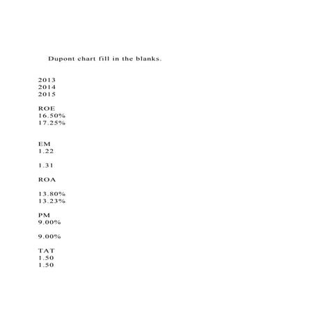 Dupont chart fill in the blanks. 201320142015.docx