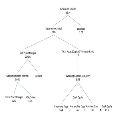 Dupont Table With Numbers | PDF