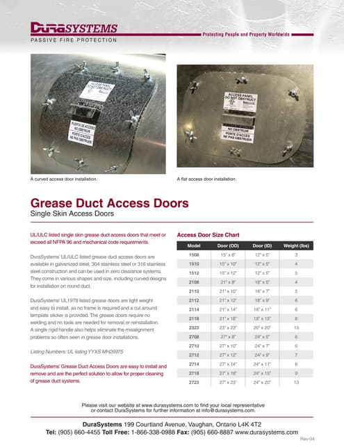 Dura wall and duratherm fire rated panels | PDF