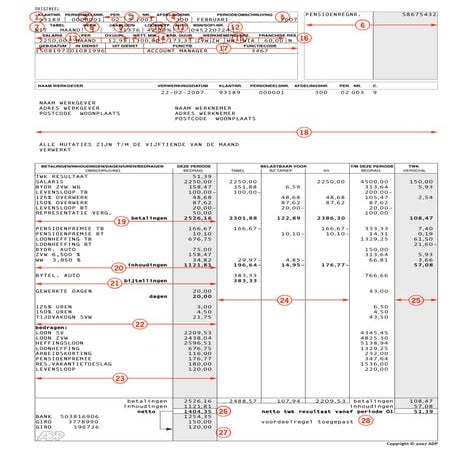 Dutch salary slip sample | PDF