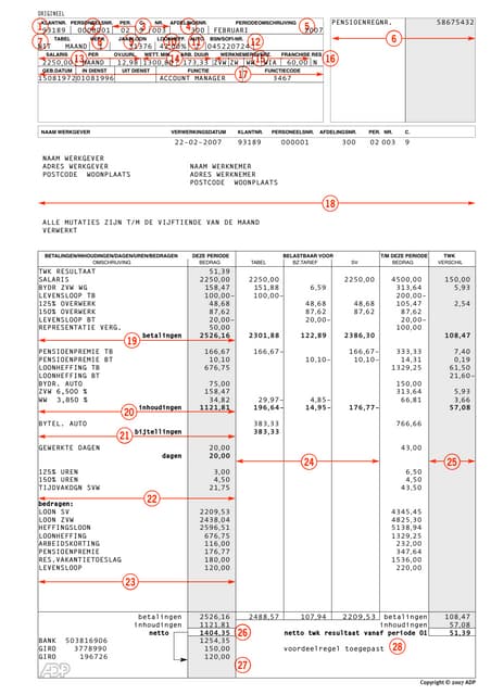 Payslip for april | PDF