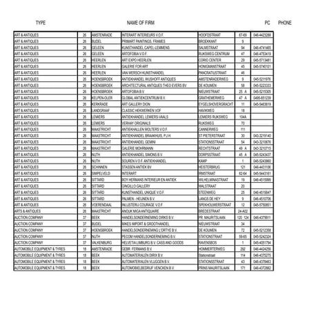 Area Dutch Stores - VAT | PDF | Automotive Industry | Industries