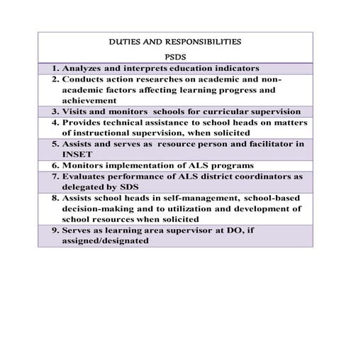 Duties and responsibilities psds | DOCX | Professional School ...