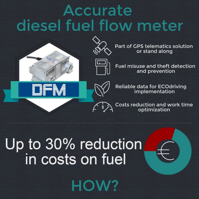 Infographics: Tools for fuel telematics - DFM | PDF