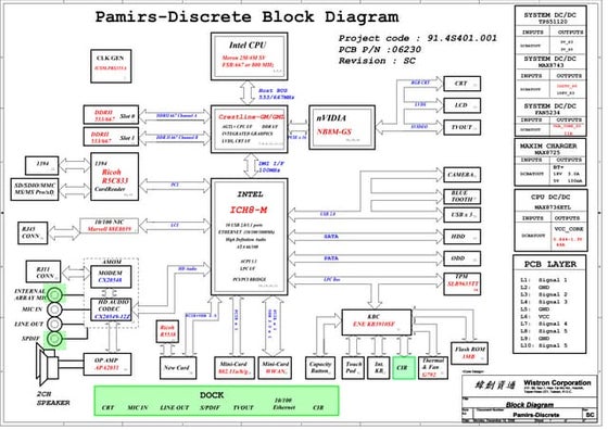 Raspberry pi-3 b-v1.2-schematics | PPT