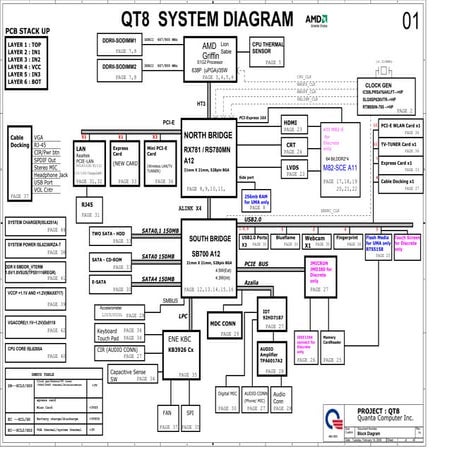 Raspberry pi-3 b-v1.2-schematics | PDF