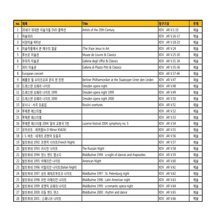 DVD LIST(청구기호-입수순) | PDF