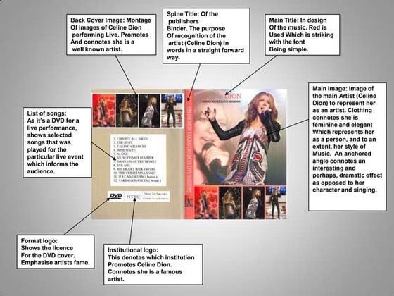 Media dvd cover analysis | PPT