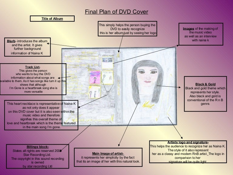 Dvd Cover With Annotations