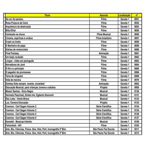 Lista de DVD's | PPT