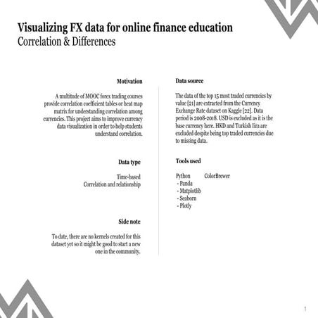 datavis samples | PDF | Currencies | Economy