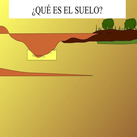 presentacion del suelo | PPT