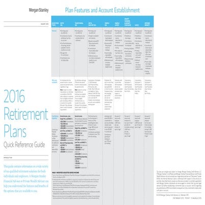 Types of Retirement Accounts | PPTX