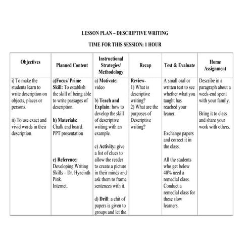 Dw lesson plan | PPT