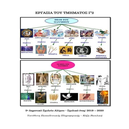 ΘΕΟΙ ΚΑΙ ΘΕΕΣ ΤΟΥ ΟΛΥΜΠΟΥ | PDF
