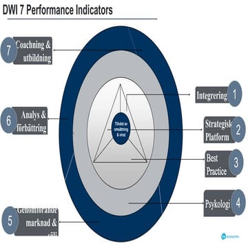 DWI Moderns InfoGraph | PPTX