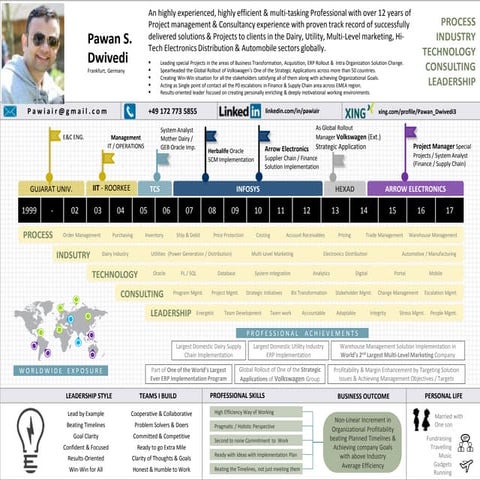 Profile Snapshot | PPT