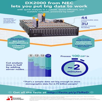 DX2000 from NEC lets you put big data to work - Infographic | PDF