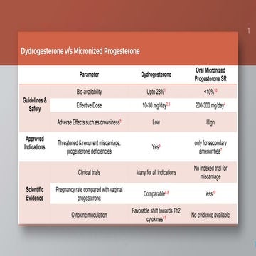 Dydrogesterone in Luteal Phase Defect | PPTX