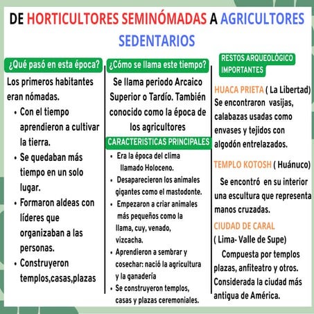 HORTICULTORES SEMINOMADAS A AGRICULTORES .pdf