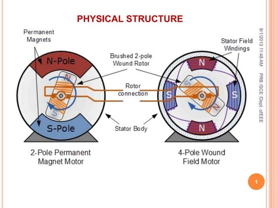 6U-RF module vibration simulation crystal oscillator | PPT