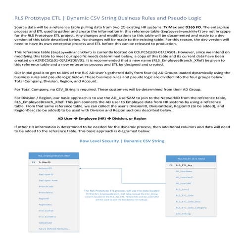 Dynamic CSV String Business Rules and Pseudo Logic | PDF
