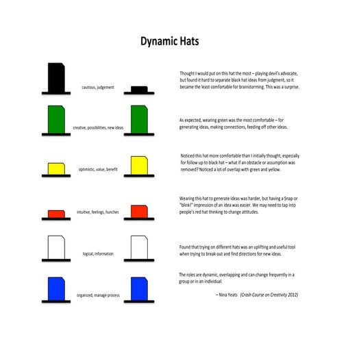 Dynamic hats | PPT