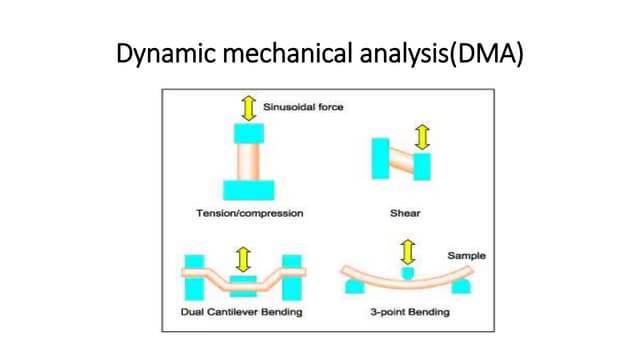 Presentation dynamic mechanical analysis (dma) | PPTX
