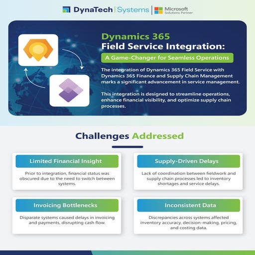 Integrating Dynamics 365 Field Service For Enhanced Efficiency Pdf