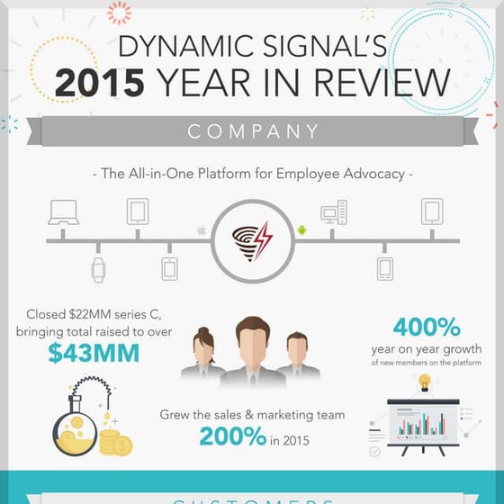 Dynamic Signal presentations