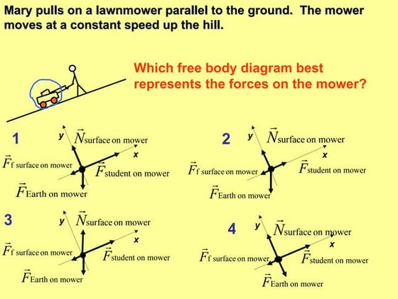 Newton's Second Law for Rotation | PDF
