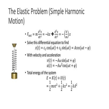 Dynamics of the Elastic Pendulum_1.pdf bb | PPT
