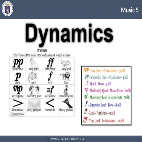 Dynamics , Tempo.pptx................... | PPT