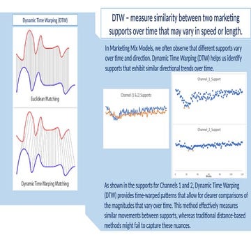 Dynamic_Time_Warping for time series clustering | PPTX