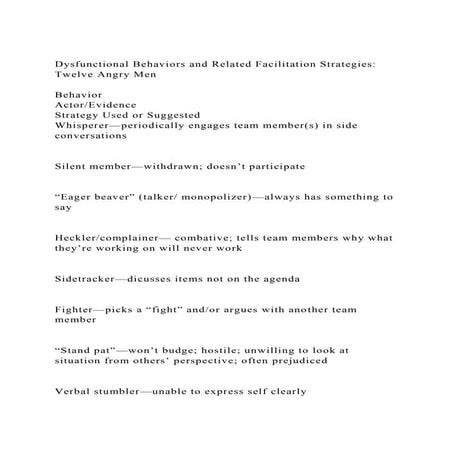 Dysfunctional Behaviors and Related Facilitation Strategies Twelv.docx