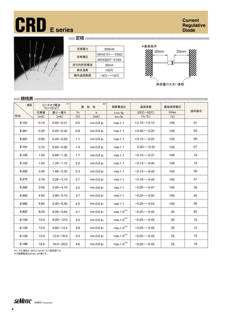 CRD Type-S Datasheet | PDF