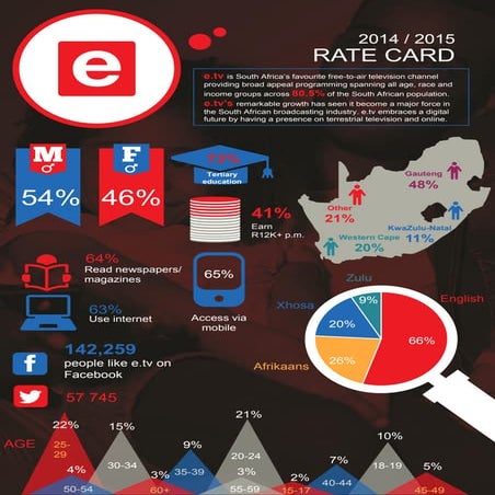 etv.co.za Rate Card | PDF