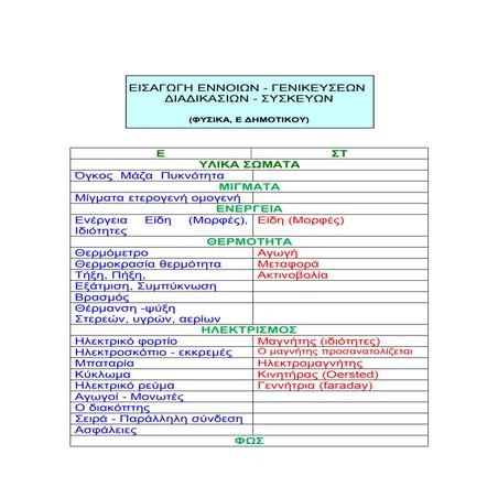Eισαγωγή εννοιών σε δημοτικό | DOC